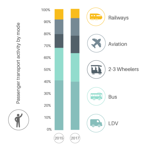 Global Transport and Climate Change - SLOCAT Transport and Climate ...