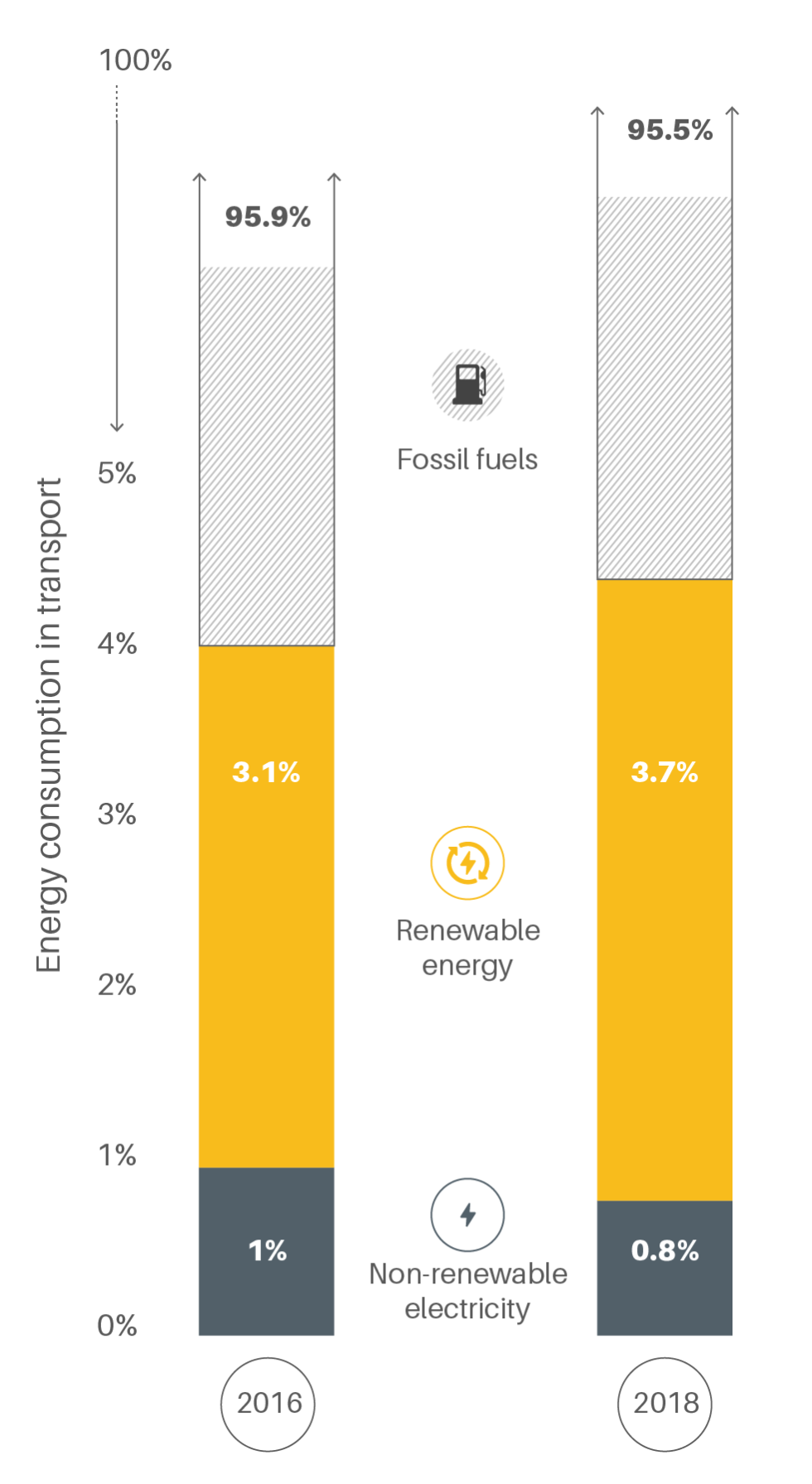 Renewable Energy in Transport - SLOCAT Transport and Climate Change ...
