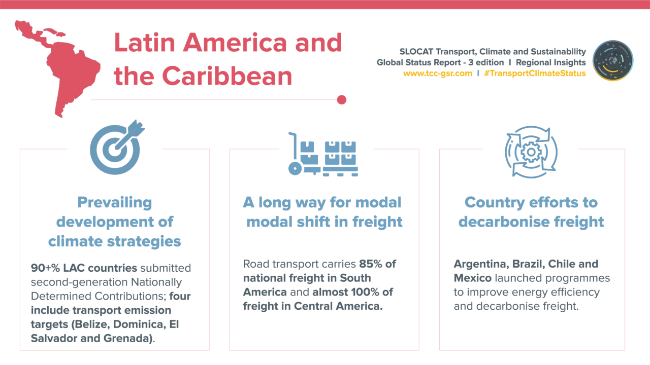 2.4 - SLOCAT Transport and Climate Change Global Status Report